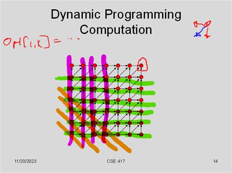 Lecture22