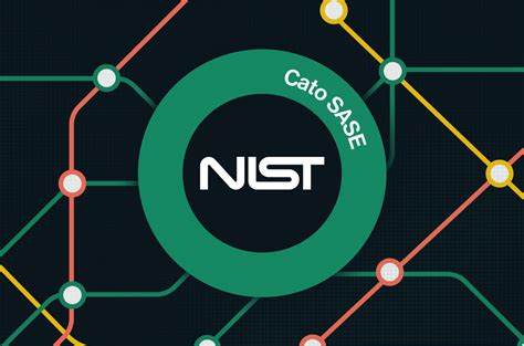 Nist Cybersecurity And Privacy Program Cato Networks