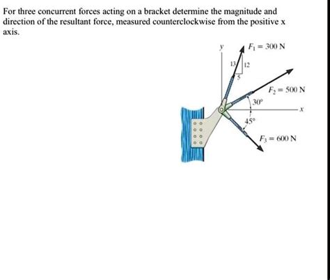 Solved For Three Concurrent Forces Acting On A Bracket Determine The Magnitude And Direction