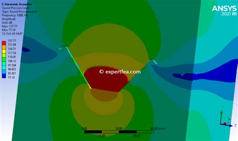 Ansys Workbench 2021 R1 Solved Wbpz Archive 3d Model For Acoustics Of Speaker Membrane