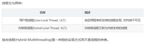 Linux ：线程三种实现方式（用户级线程、内核级线程、组合线程）linux创建线程的几种方式 Csdn博客