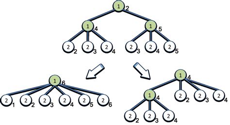 Negative And Positive Effects Of Tree Compression Download