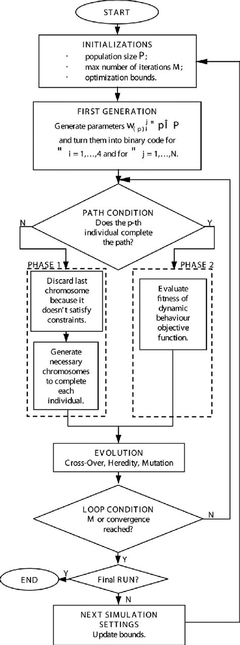 Motion Planning Flowchart Download Scientific Diagram