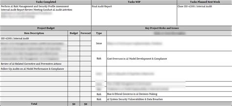 Ai Internal Audit Status Report Template Iso 42001 Aims Itsm Docs Itsm Documents And Templates