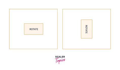 2D Transformation In CSS Scaler Topics