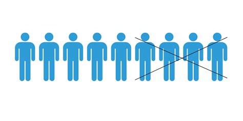 Customer Attrition Customer Churn How To Calculate