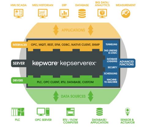 Kepserverex 6 5 829 0安装文件（含破解方法）电气自动化编程软件软件下载创控教育