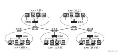 【计算机网络】网络通信基础 Ip地址，端口号，五元组，osi七层模型，tcp Ip五层模型，封装和分用 阿里云开发者社区