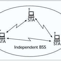 System Architecture Of An Ad Hoc Network Download Scientific Diagram