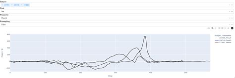 setting line color with seversl dropdowns dash python plotly