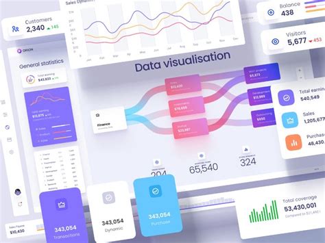 data visualization ui kit for figma data visualization web layout design web design
