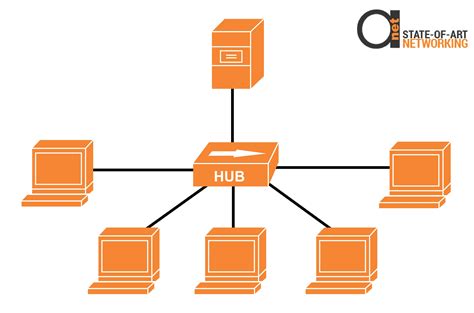 Osi Layer 1 Network Hubs And Legacy Ethernet 10base 2 And 10base 5 Home Osi Layer 1 Network Hubs And Legacy Ethernet 10base 2 And 10base 5 Home