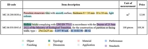 Text Annotation Process With Customized Labels Download Scientific Diagram