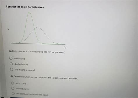Solved Consider The Below Normal Curves A ﻿determine Which