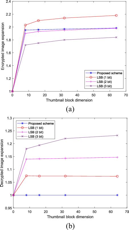 Figure 18 From Exploiting Size Compatible Match Block Technique For Arbitrary Size Thumbnail