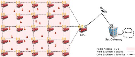 Figure 2 From Performance Evaluation Of Backpressure Routing In
