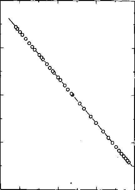 Double Logarithm Plot Of Viscosity Versus Reduced Temperature Download Scientific Diagram