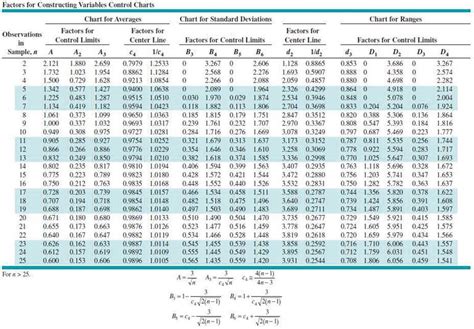 Figure 25