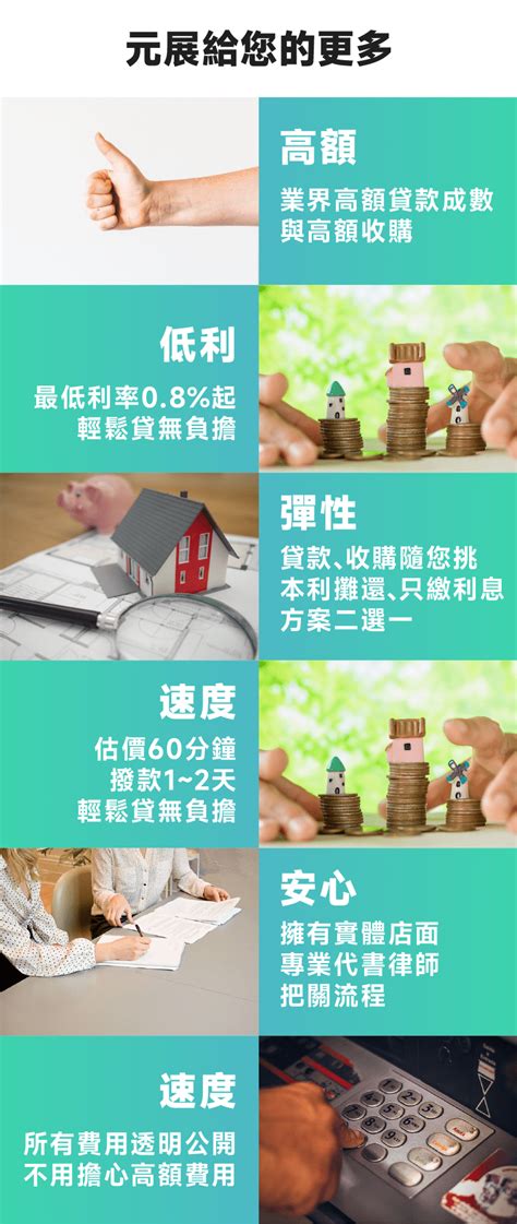 持分不動產貸款 2024 最優惠方案 比得理財家
