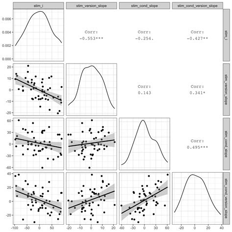 chapter 4 simulating mixed effects tutorials