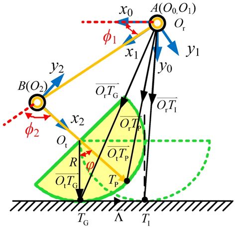Trajectory Correction And Locomotion Analysis Of A Hexapod Walking Robot With Semi Round Rigid