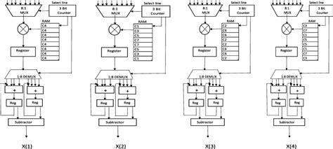 Figure 1 From An Optimized Fpga Implementation Of Dct Architecture For