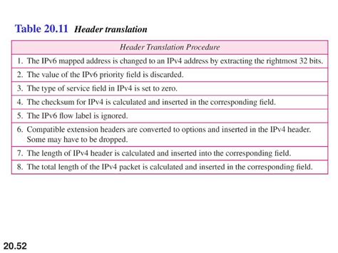 Network Layer Internet Protocol PowerPoint Slides MyPrivateTutor UAE