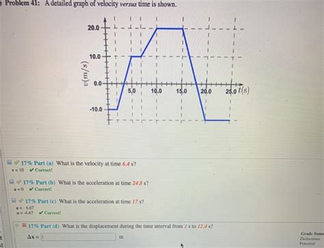 Solved Problem 41 A Detailed Graph Of Velocity Versus Time