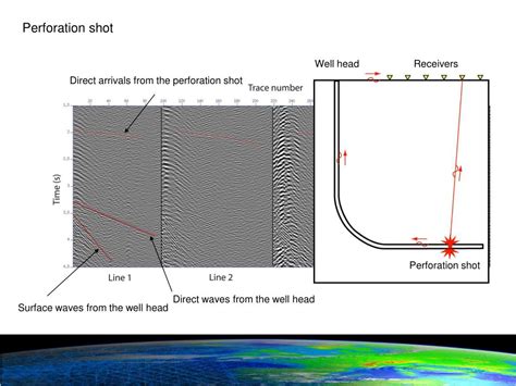 Ppt Passive Seismic Analysis For Reservoir Monitoring Powerpoint Presentation Id1201517