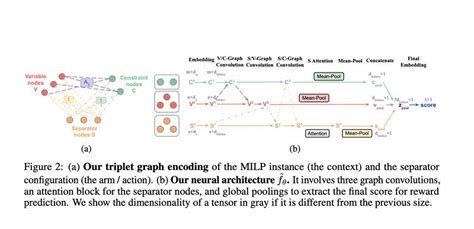 Yogesh Jadhav On Linkedin Researchers From Mit And Eth Zurich Developed A Machine Learning
