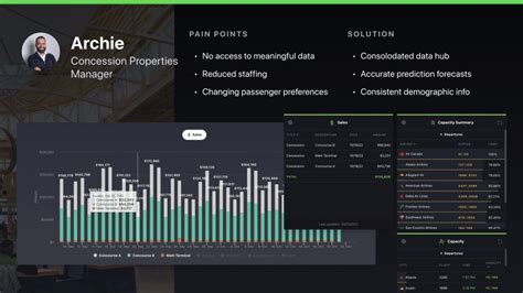 Ease On Linkedin Airport Datahub Customerexperiences Technology Operations Efficiency
