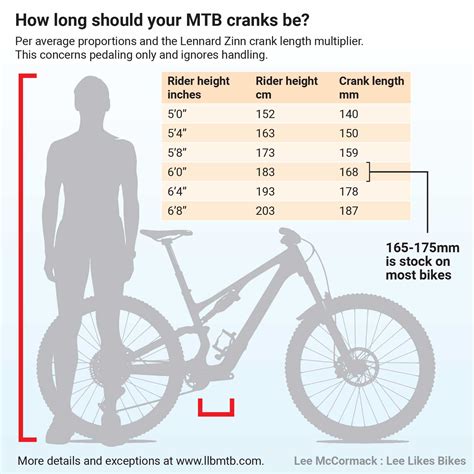 How Long Should Your Mtb Cranks Be Lee Likes Bikes Mtb School