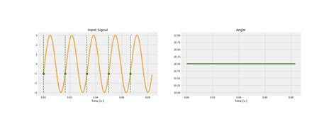Whats The Angle Part 1 — Ni4ai Blog 01 Documentation