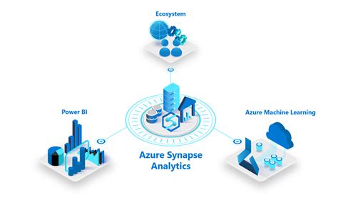 Azure Synapse Vs Databricks Understanding The Differences Datacamp