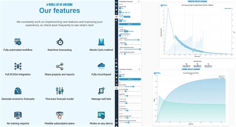 Well Spacing Optimization Maximizing Productivity In The Oil And Gas