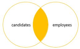 SQL Server Joins A Visualization Explanation Of Joins In SQL Server