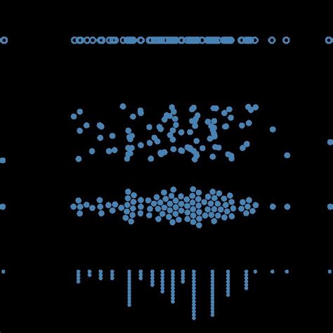 Potential Designs For Rain On A Sample Dataset Of 100 Values Drawn From Download Scientific