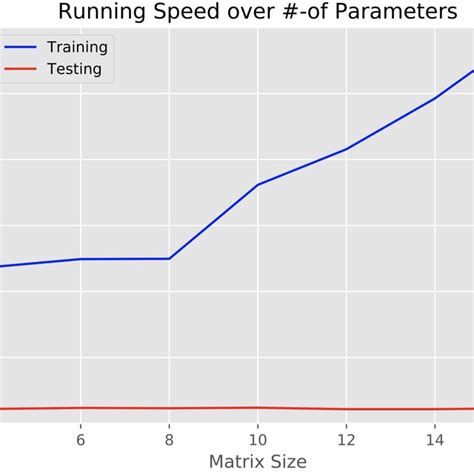 Schematic Diagram Of Dilated Cnn And Causal Cnn See [5] Download Scientific Diagram