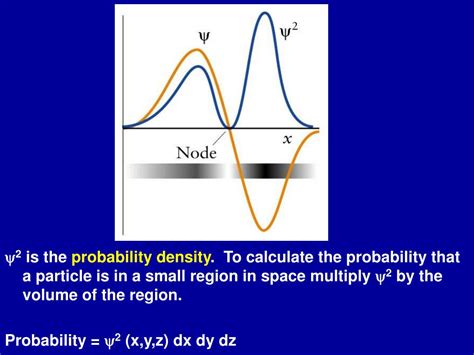 Ppt Wavefunctions And Energy Levels Powerpoint Presentation Free