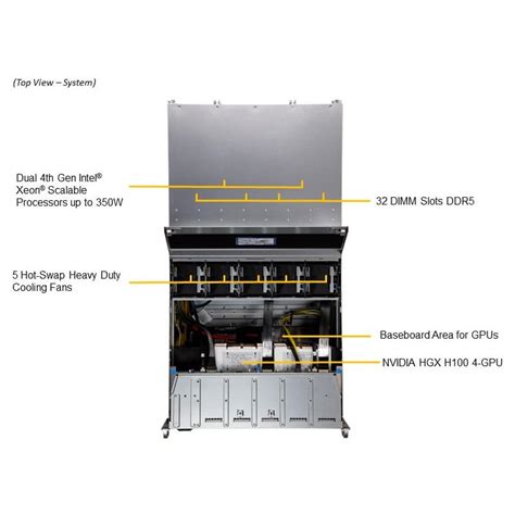Supermicro Sys 421gu Tnxr Gpu 4u Barebone Dual Intel Xeon Scalable Processors 5th And 4th