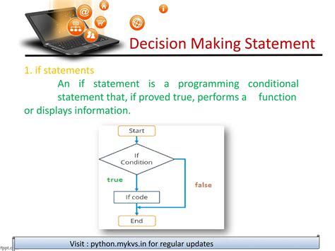 Chapter 1 Class 12 Computer Science Unit 1 Pdf Programming