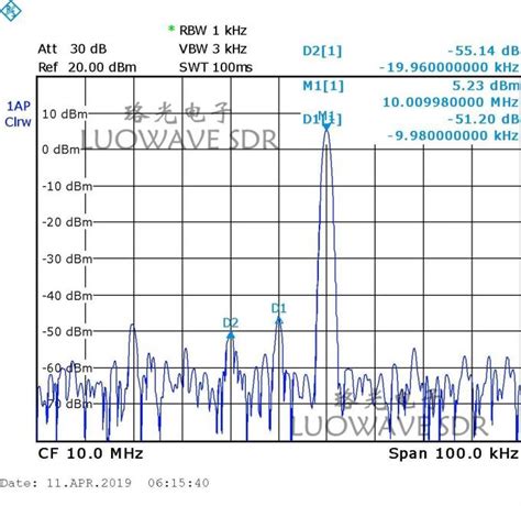 ubx lw40 160 phase synchronization calibration usrp daughterboards ubx 160mhz