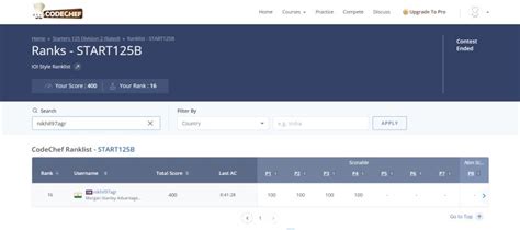 Rank 16 On Codechef Start 125 Nikhil Agrawal Posted On The Topic