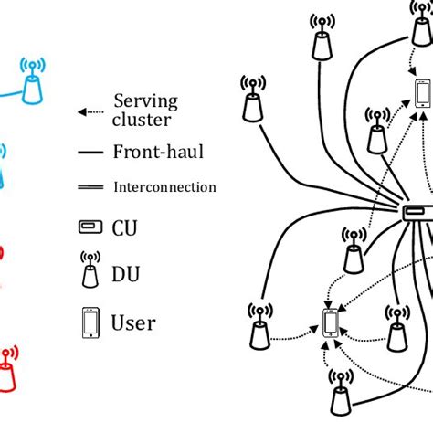Pdf User Centric Cell Free Massive Mimo Networks A Survey Of