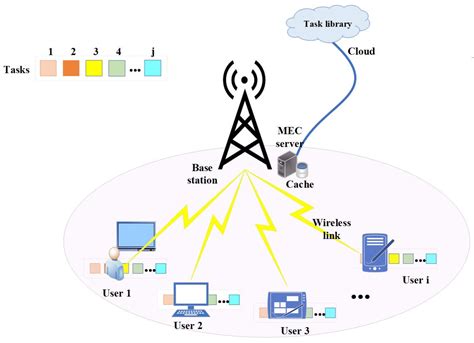 Joint Optimization Of Task Caching And Computation Offloading For Multiuser Multitasking In