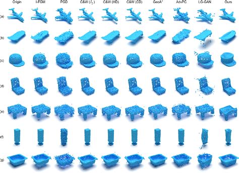 Figure 4 From Deep Manifold Attack On Point Clouds Via Parameter Plane Stretching Semantic Scholar