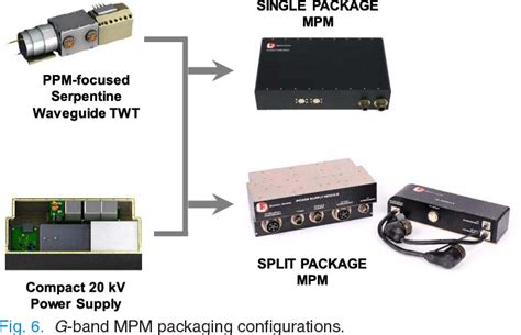 Figure From A Compact Extremely High Frequency MPM Power Amplifier Semantic Scholar