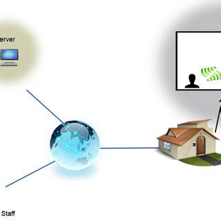 System Deployment Download Scientific Diagram