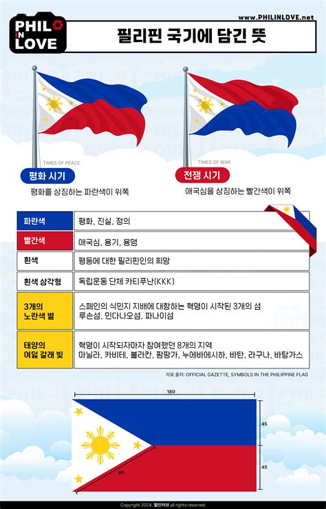 필리핀 역사 필리핀 국기에 담긴 뜻 전쟁 시 국기의 붉은색이 위로 가는 이유