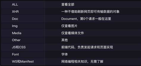 python爬虫自学笔记（三）动态网页爬取 毕达哥拉斯 博客园